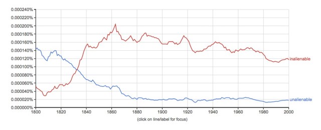 Unalienable Vs Inalienable Whats The Difference The US Declaration Of